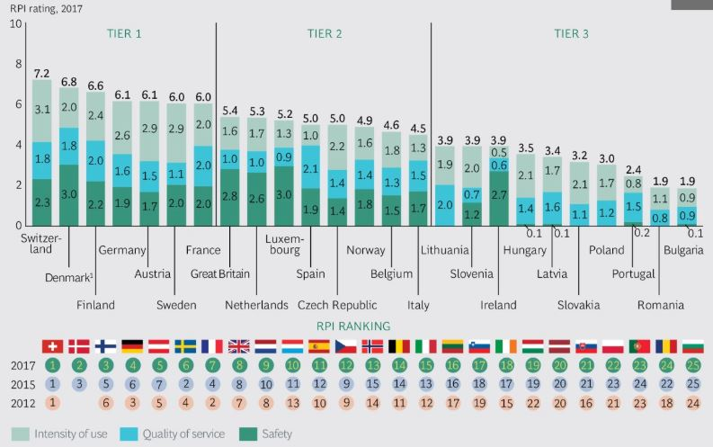 The different European railway systems - European Data Journalism ...