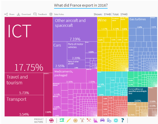 Visualizing global trade flows - European Data Journalism Network - EDJNet