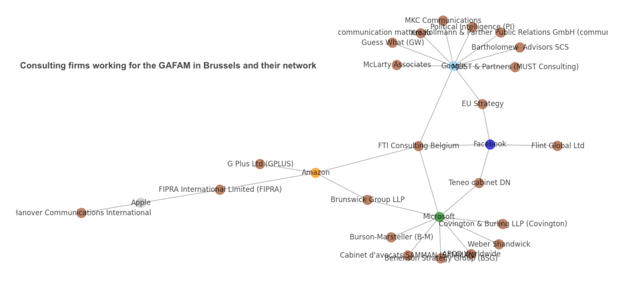 Fichier:Consultants GAFAM EN.png — Wikipédia