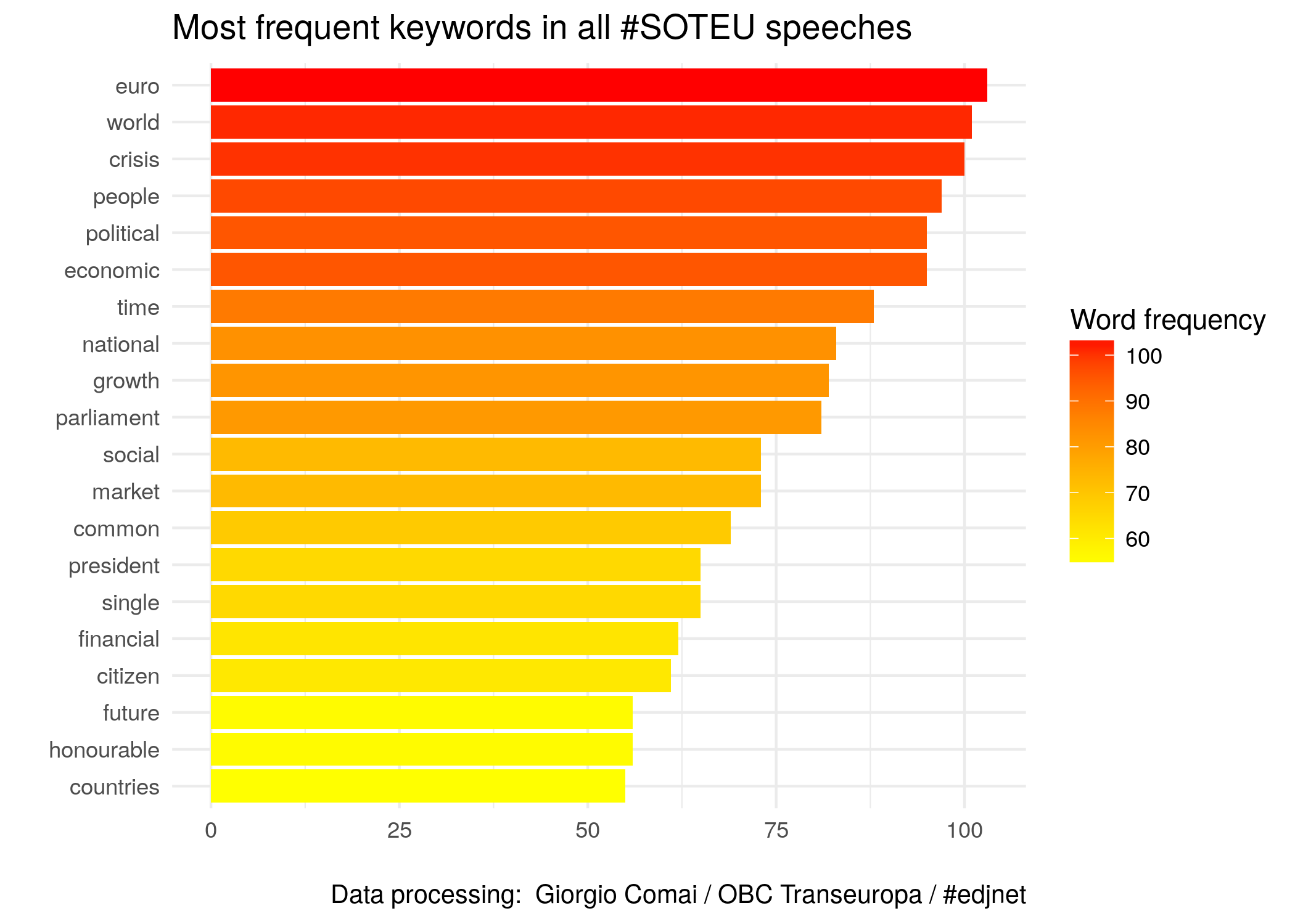Counting The Words That Count Data News News Home Edjnet