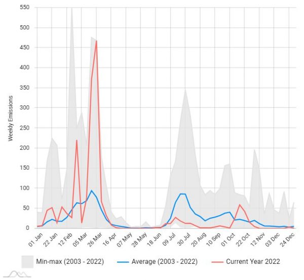 Romania burns: Vegetation fires claim victims - European Data ...