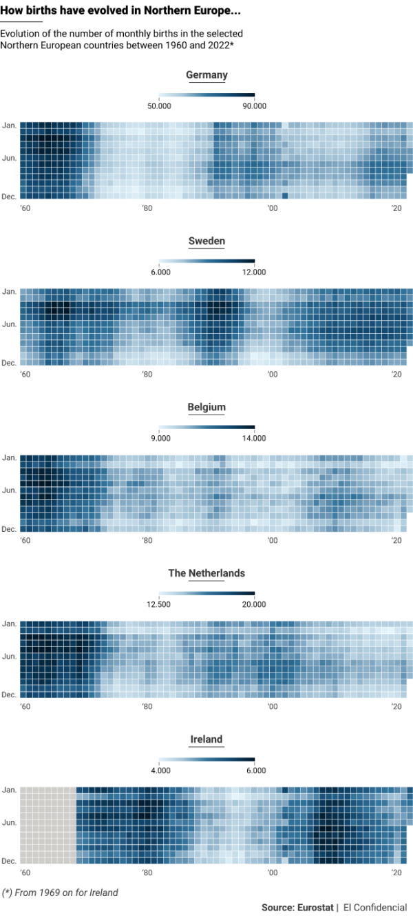 Birth rates are falling even in Nordic countries: stability is no ...