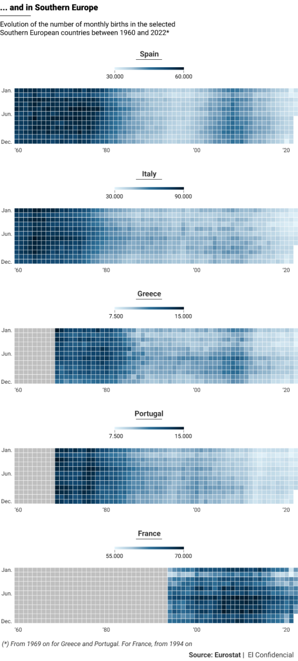 Birth rates are falling even in Nordic countries: stability is no ...