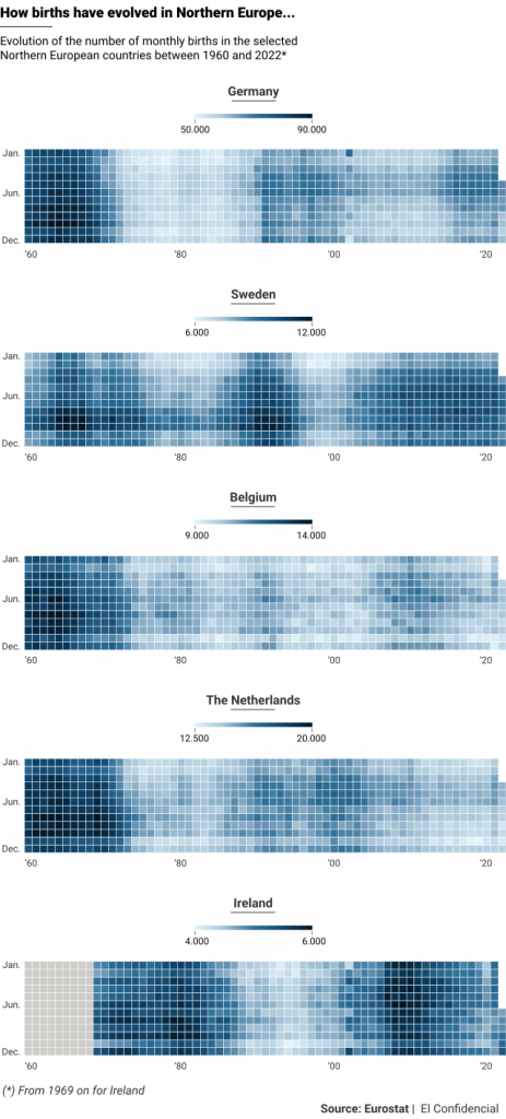 Birth rates are falling even in Nordic countries: stability is no ...