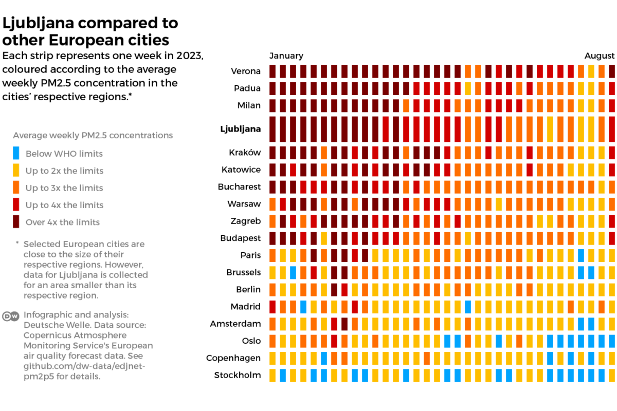 Fine particles in the air: Ljubljana among the most polluted European ...